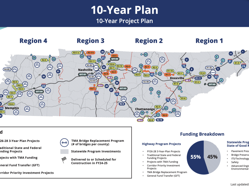 THDA 2025-2029 Consolidated Plan and 2025-2025 Annual Action Plan ...